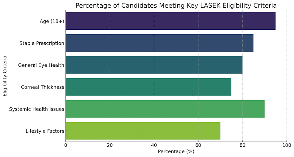 LASEK Eye Surgery Eligibility | Dave Allamby MD