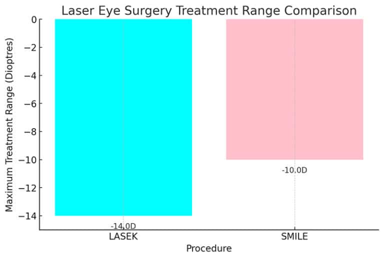 Top 30 LASEK FAQs | Dave Allamby MD