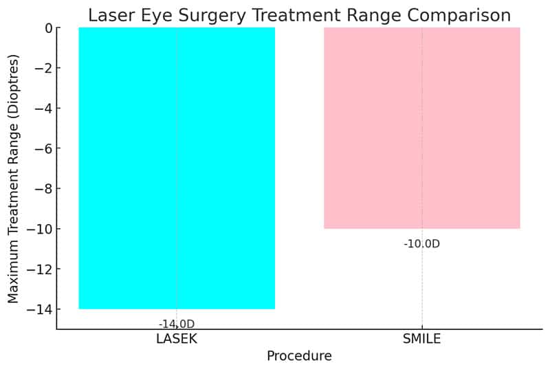 Top 30 LASEK FAQs | Dave Allamby MD