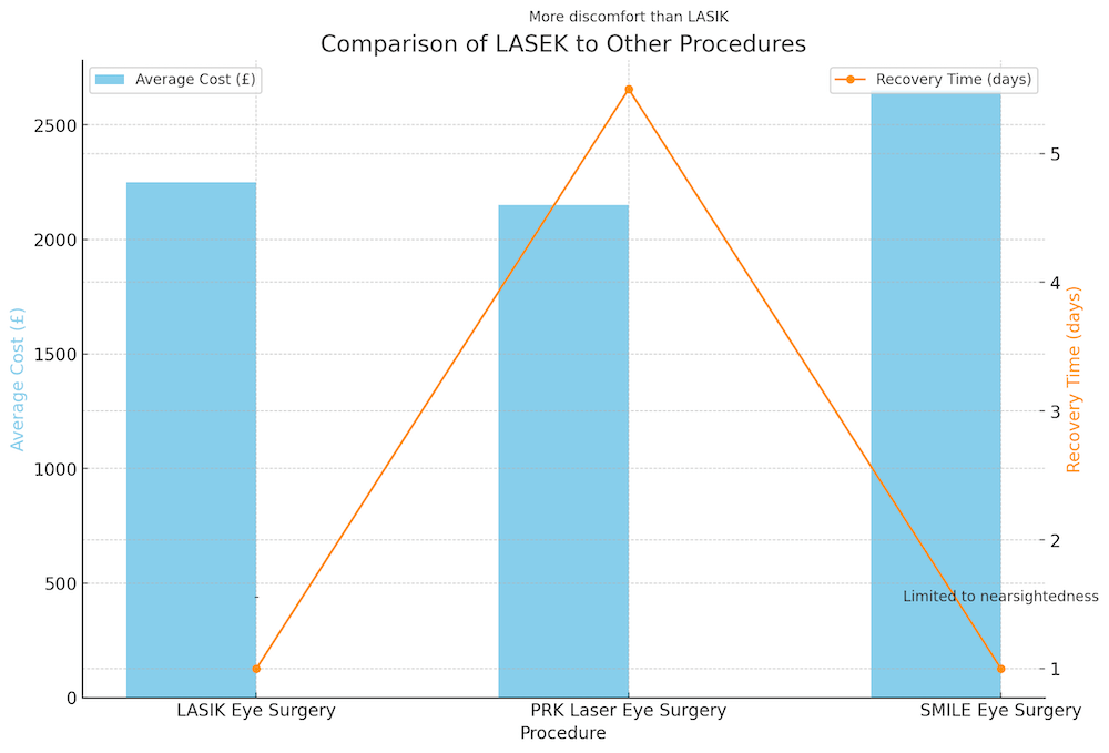LASEK Eye Surgery Costs | Dave Allamby MD